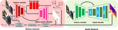 Figure 1 From Rm Depth Unsupervised Learning Of Recurrent Monocular Depth In Dynamic Scenes