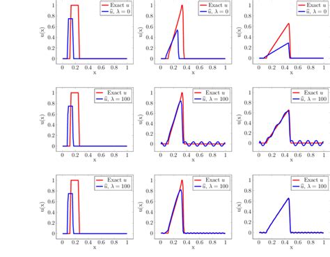 Top Evolution Of The Data Assimilation Problem At Time T 001 T