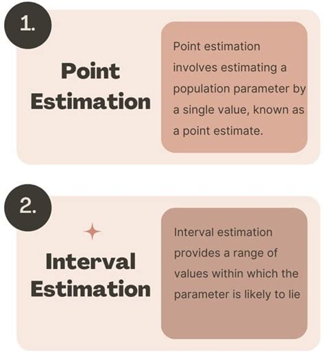 Inferential Statistics Definition Types Formulas And Examples