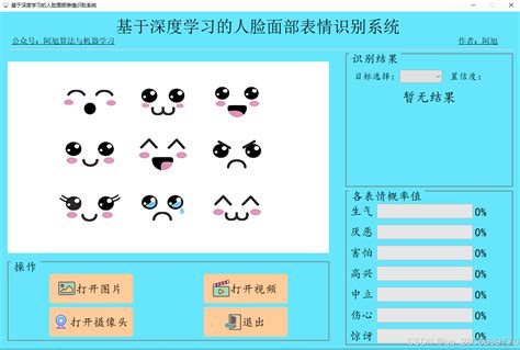 基于yolov8深度学习的人脸面部表情识别系统【python源码pyqt5界面数据集训练代码】深度学习实战深度学习qq