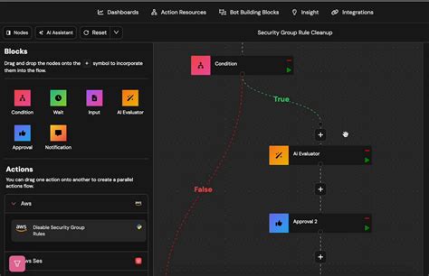 The Importance Of Data Perimeter In Cloud Security Automation By Yogini G Medium