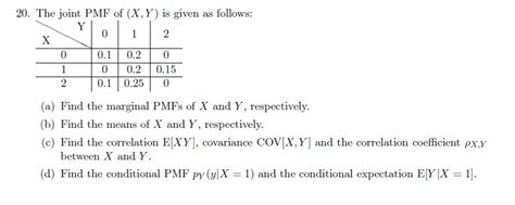 solved the joint pmf of x y is given as follows a