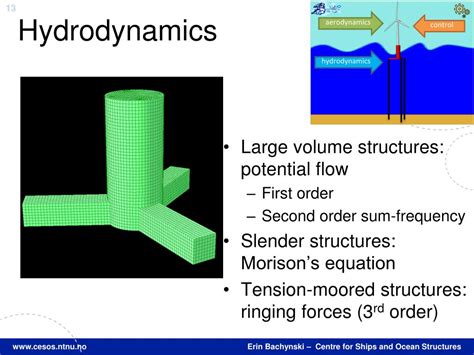 ppt aero hydro servo elastic analysis of floating wind turbines with