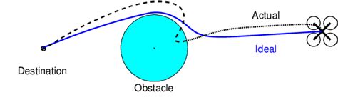 figure 8 from quadratic programming for continuous control of safety