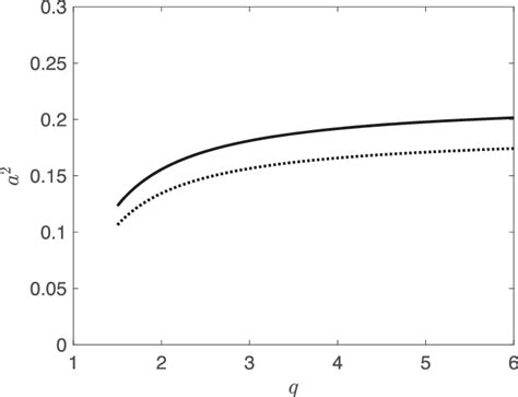Shown Is The Parameter A 2 Obtained By Combining Equation A7 With The Download Scientific