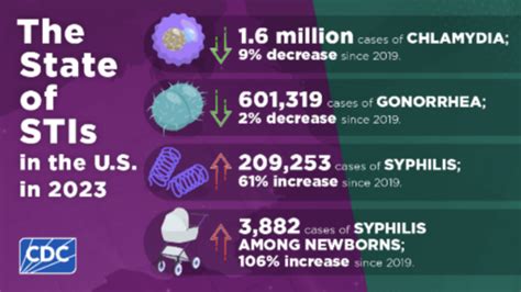 Pathophysiology Lecture 17 Sexually Transmitted Infections