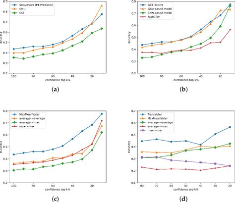 Figure 10 From Time Series Representation Learning In Topology