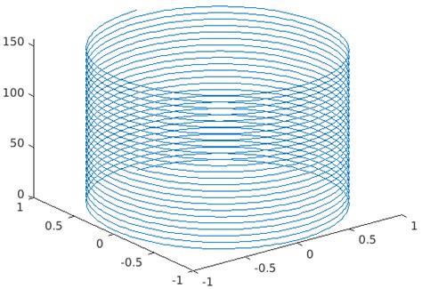 3d Plots In Matlab Learn The Types Of 3d Plots In Matlab