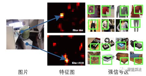 目标检测算法spp net详解 csdn博客