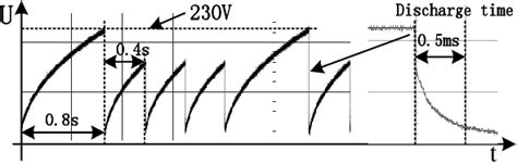 Figure 1 From Research Design Of Led Type Strobe Light With Energy