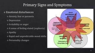 Organic Brain Syndrome Pptx