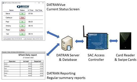 DATRAN Building Control QTech Data Systems