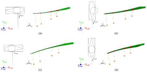 Energies Free Full Text Comparison Of Shell And Solid Finite Element Models For The Static