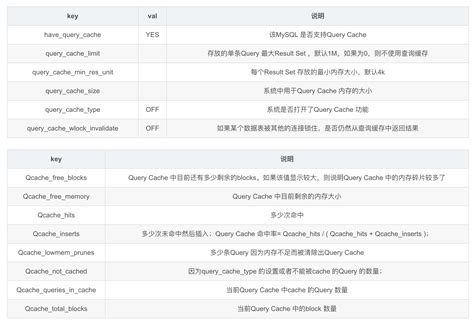 数据库优化之常用的show Variables、show Status配置优化使用show Variables命令查看mysql数据库的