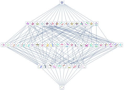 Visualization Visualizing Set Partition Lattice Mathematica Stack