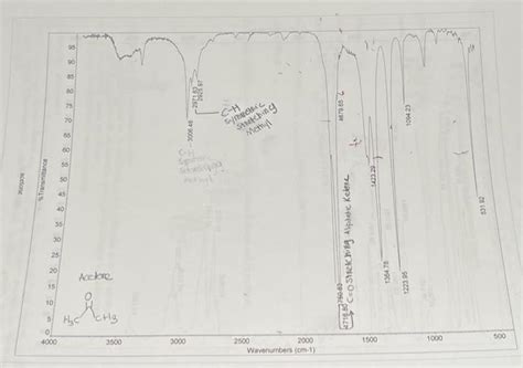 Solved Infrared Absorption Bands Ana Corresponding Molecular