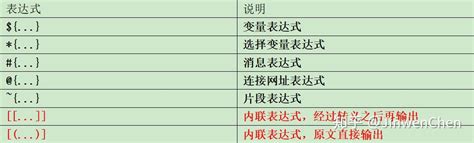 Springboot【thymeleaf篇】 知乎