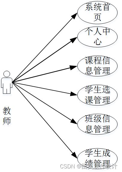 基于java的教务管理系统java教务管理系统 Csdn博客