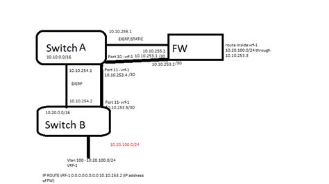Solved Routing To Firewall Cisco Community