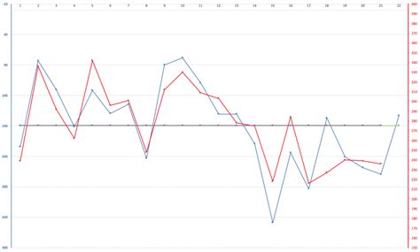 Prediction Contest Cholesterol Code
