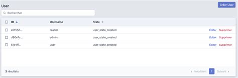 Implementing A User Workflow With Symfony And Easyadmin3