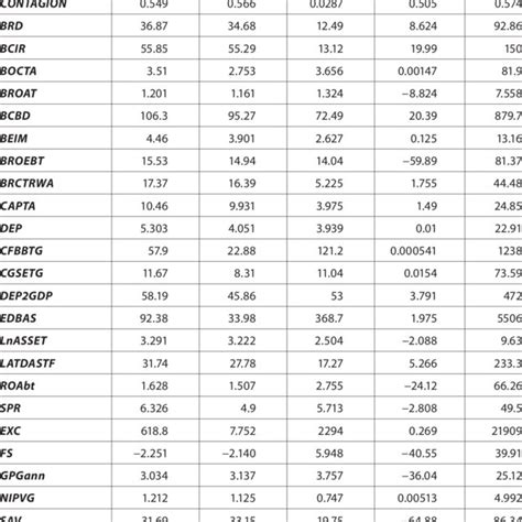 Davidson Mackinnon Test Of Exogeneity In Regression Model Download
