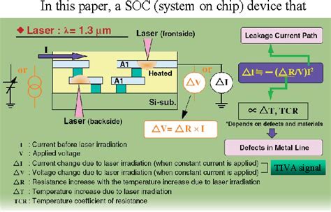 figure 1 from application of fib circuit edit combined with tiva in