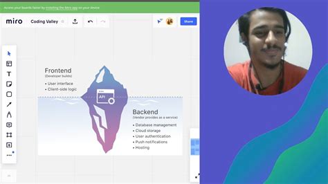 Frontend And Backend Explained 🔥 🔥 In Detail What Frontend And Backend