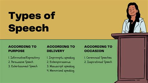 Types Of Speech Style Pptx