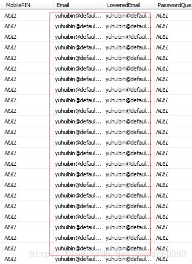 利用关联查询更新一个表中的字段值等于等于另一个表的字段值sql 一个表的字段等于另一个表 Csdn博客
