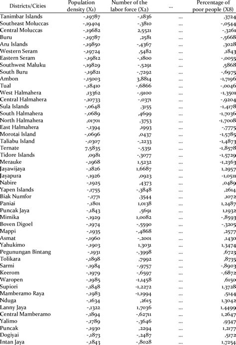 Standardization Of Research Variables Download Scientific Diagram