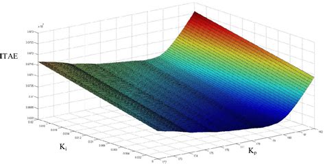 Figure 1 From Optimalization Of Sogi Pll For Single Phase Converter Control Systems Second