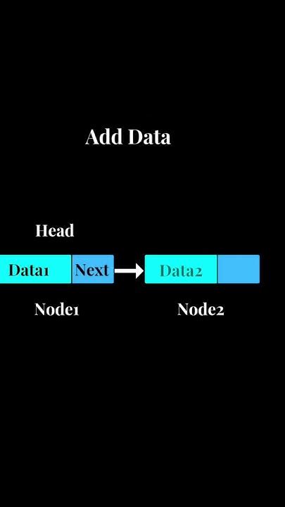 linked list concept datastructuresinjava javaprogramming youtube