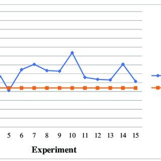The Results Of Testing The Value Of DBI On The Original K Means Download Scientific Diagram