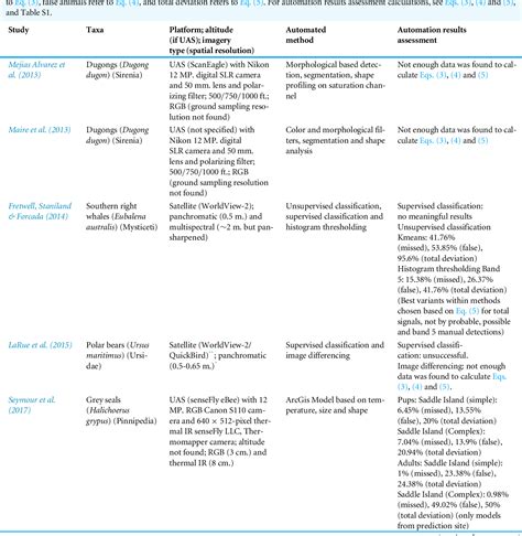 Table 1 From Remote Sensing Techniques For Automated Marine Mammals