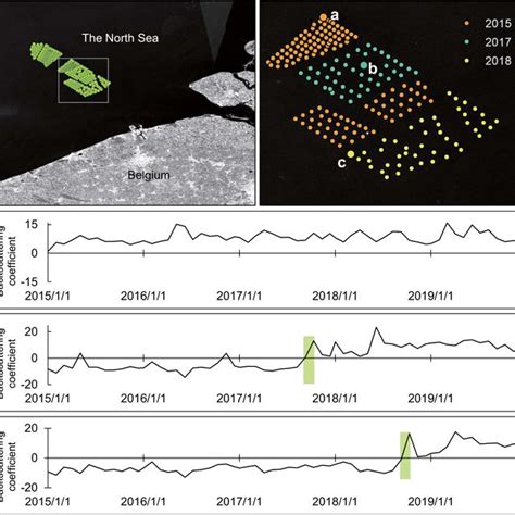Pdf Global Offshore Wind Turbine Dataset
