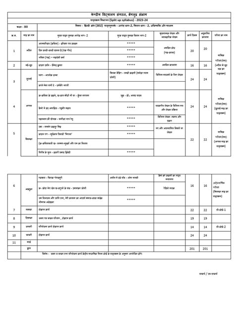 Split Up Syllabus Class Xii Pdf