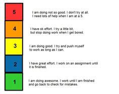 5 Point Scale On Pinterest