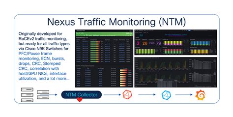 github paregupt nexus traffic monitor monitor cisco nexus 9000 switches