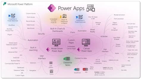 Moksha Reddy On Linkedin Powerapps Microsoftpowerplatform Lowcode