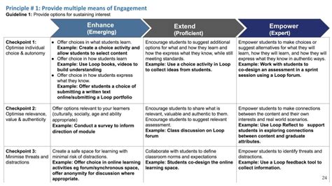 UDL Checklists TEU Collaborations