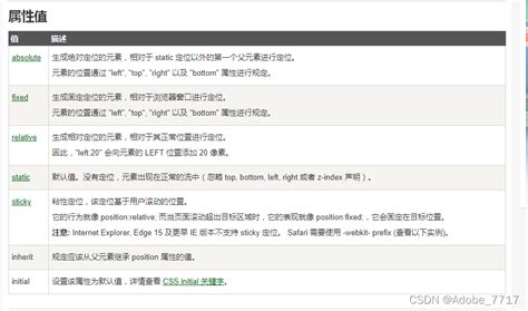 工作笔记 Css实现吸顶样式position Sticky 添加样式 Csdn博客 工作笔记 Css实现吸顶样式position Sticky 添加样式 Csdn博客