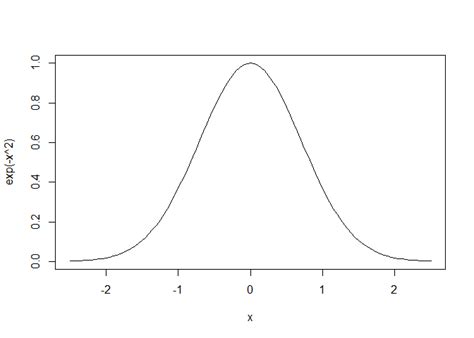 A Minimal R Markdown Example 4s Blog Statistics Spectroscopy Synchtrotrons Singapore