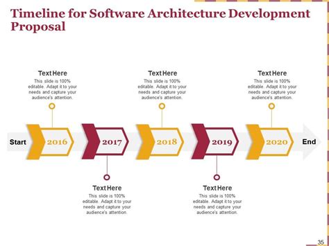 Software Architecture Development Proposal Powerpoint Presentation Slides Presentation