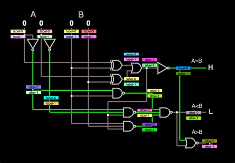 One Time Programs A Few Thoughts On Cryptographic Engineering