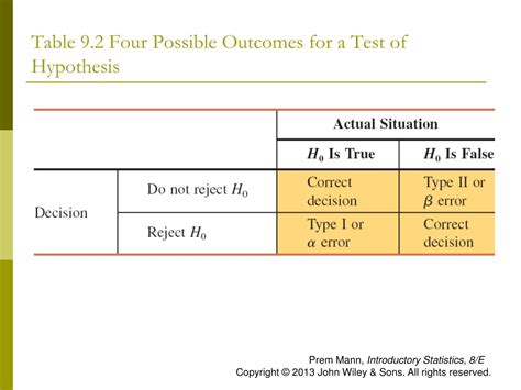 Ppt Ch09 Hypothesis Testing Powerpoint Presentation Free Download