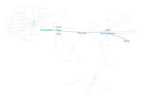 Graph Analysis Using The Tidyverse R Views