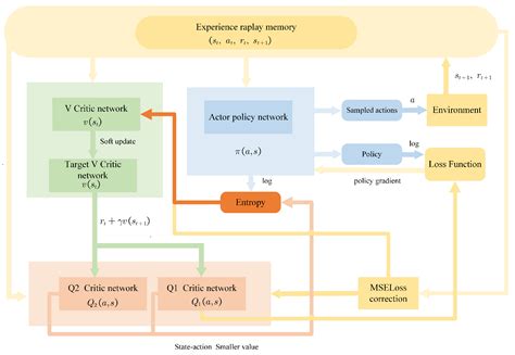 Jmse Free Full Text Adaptive Sampling Path Planning For A 3d Marine Observation Platform