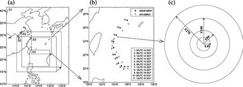 triply nested model domains b the observed and simulated track of
