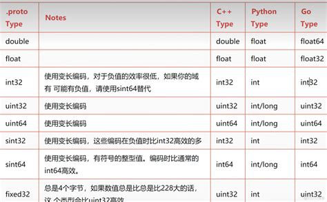 go语言学习 grpc2 proto文件说明 年轻人，少吐槽，多搬砖的技术博客 51cto博客